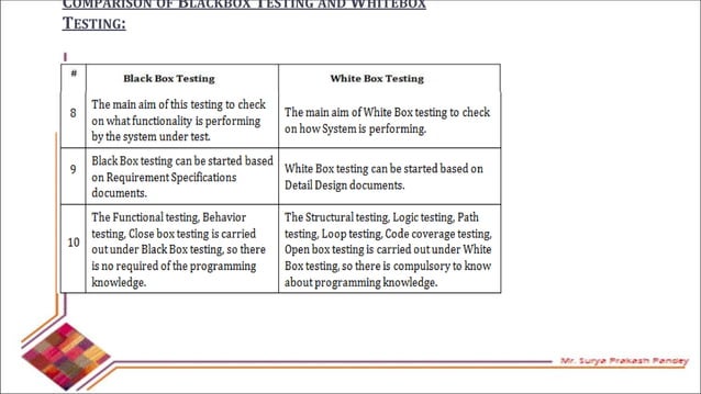 unittesting-190620114546 (1).pptx document | PPT