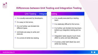 unittesting-190620114546 (1).pptx document | PPT