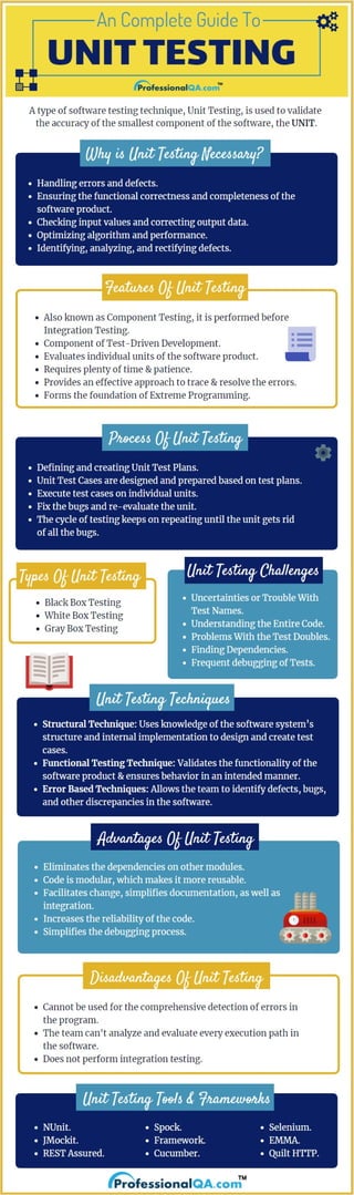 Unit Testing: A Complete Guide | PDF