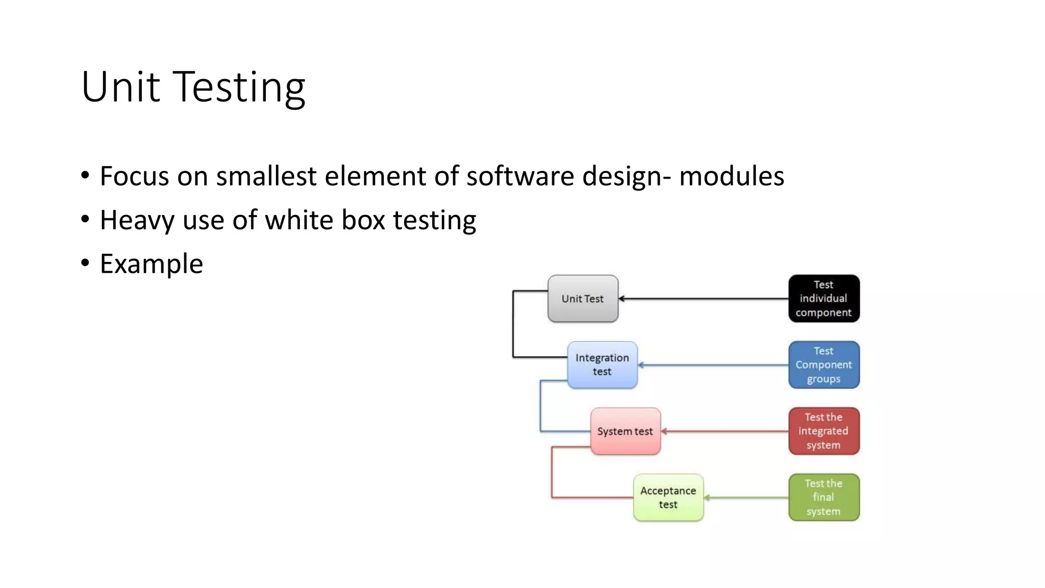 Unit testing | PPT