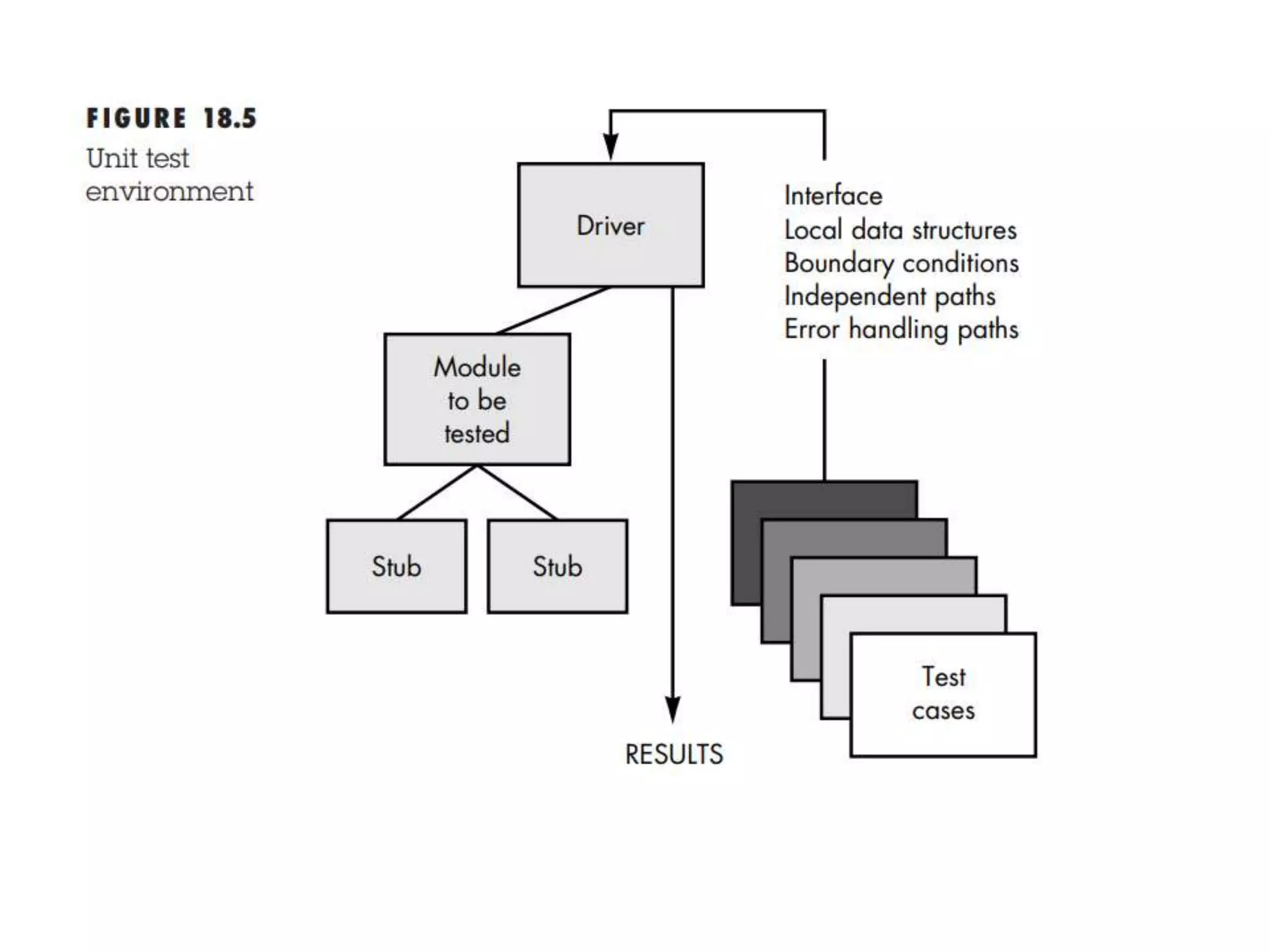 Unit Testing Pptx