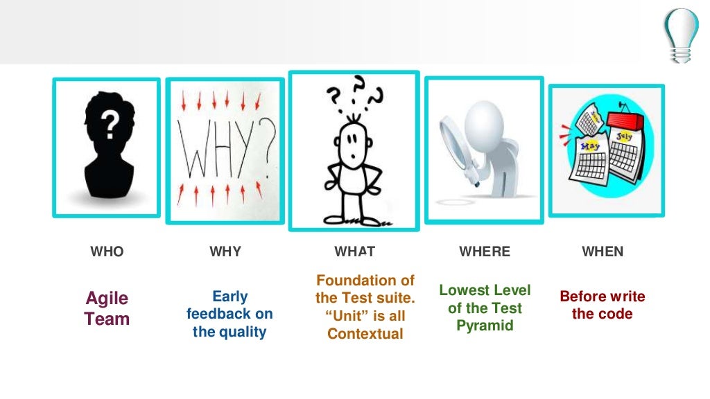 Unit testing above and beyond