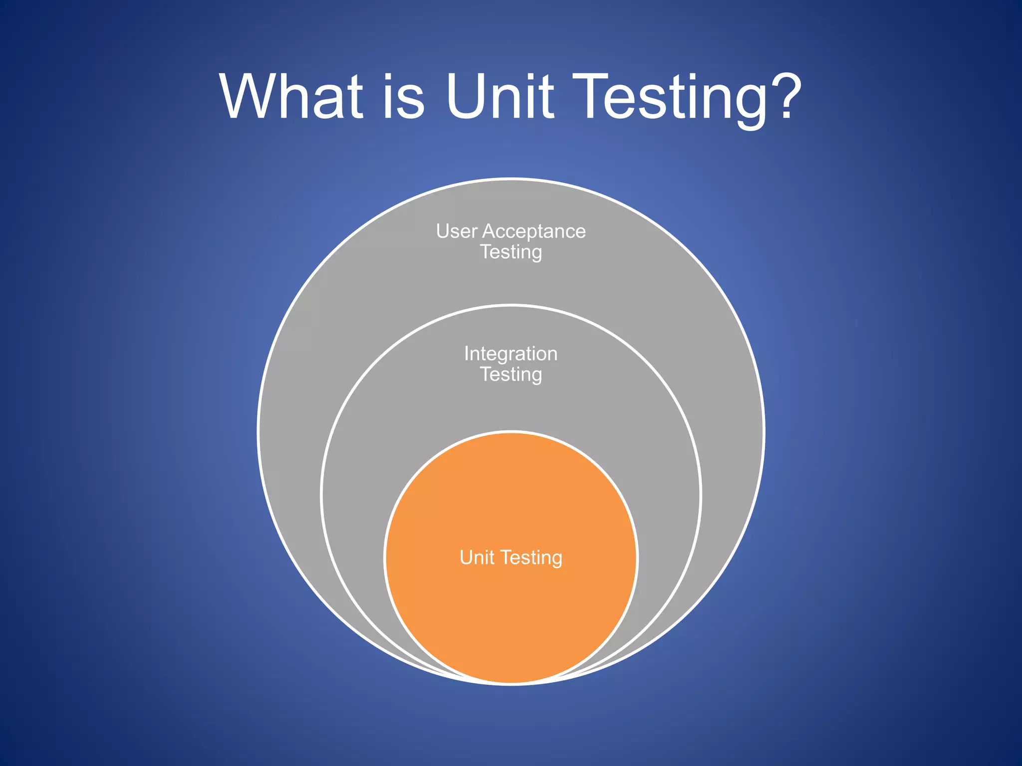 Value Of Unit Testing Ppt