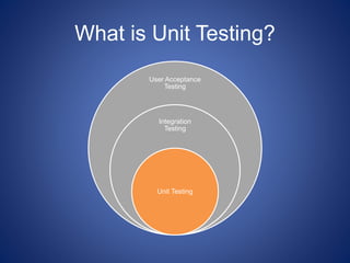 Value of Unit Testing | PPT