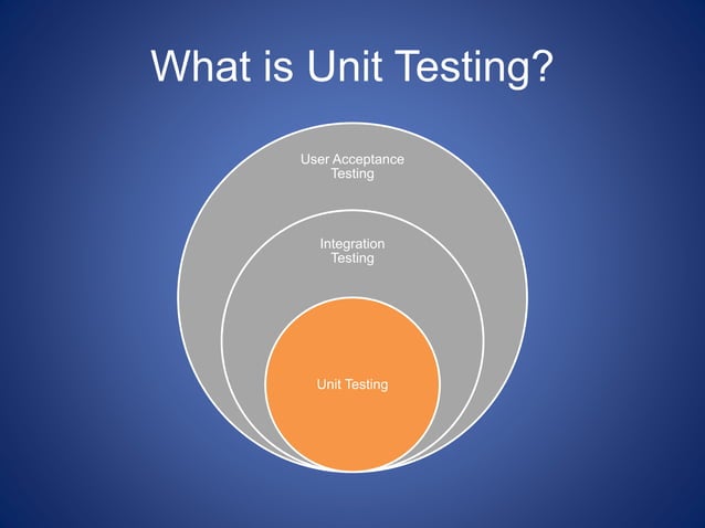 Value of Unit Testing | PPT