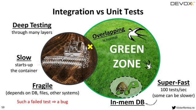 The Art of Unit Testing - Towards a Testable Design