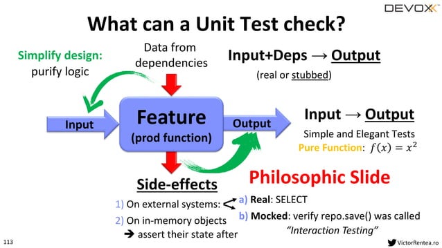 The Art of Unit Testing - Towards a Testable Design