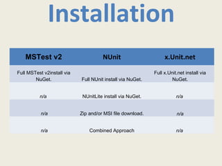 Unit testing framework | PPT