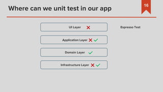 Unit Testing in Android | PPTX