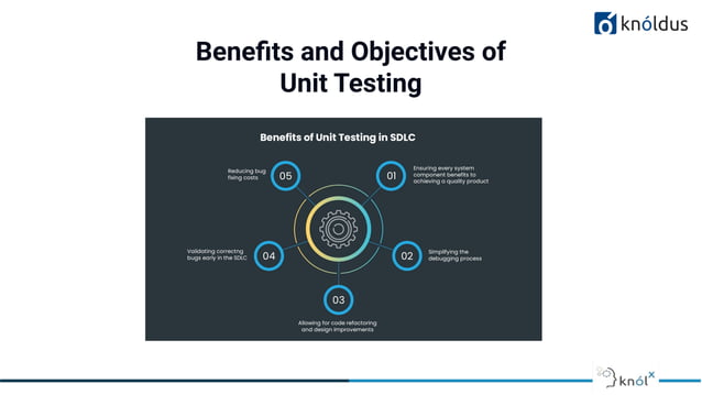 Unit Testing in Angular | PDF