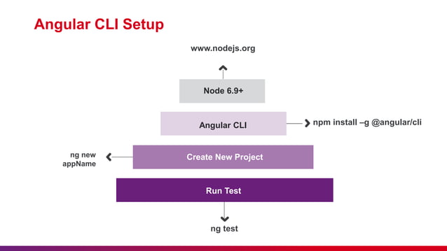 introduction to Unit testing in Angular.pptx