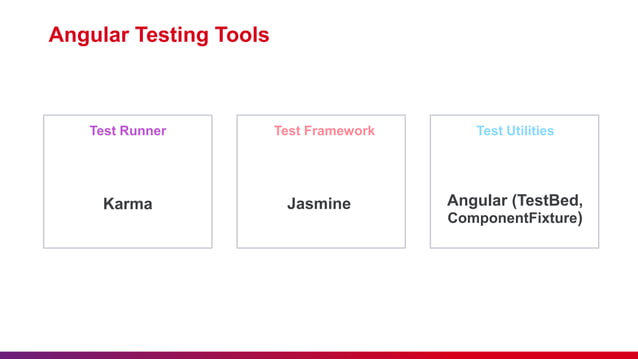 introduction to Unit testing in Angular.pptx