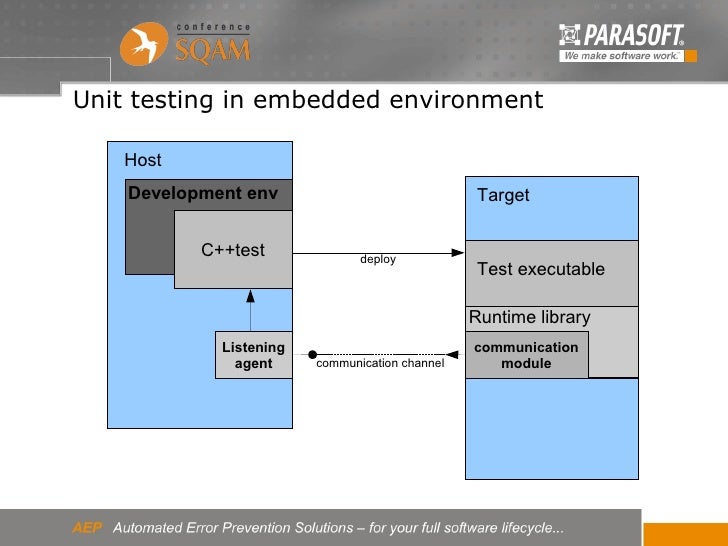 Unit testing on embedded target with C++Test Unit testing on embedded target with C++Test