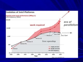 Unit_testing_javaaaaaaaaaaaaaaaaaaaaaa.ppt