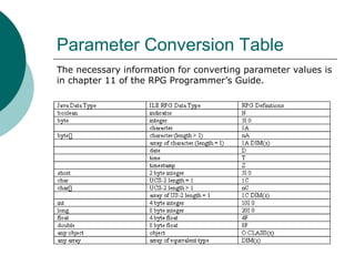 Unit Testing RPG with JUnit | PPT