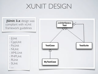 Unit testing with Junit | PPT