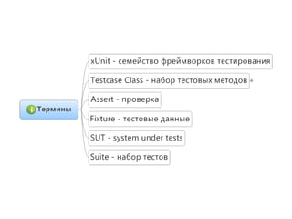 Unit test patterns | PPT