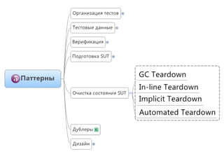 Unit test patterns | PPT
