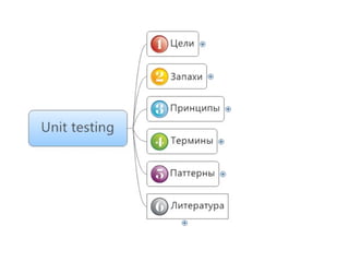 Unit test patterns | PDF
