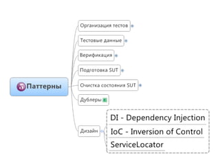 Unit test patterns | PPT