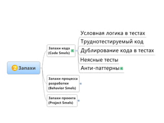 Unit test patterns | PDF