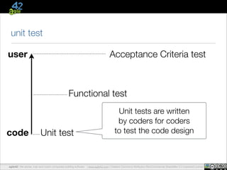 Unit test in a nutshell | PPT
