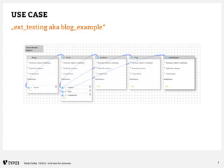 Unit tests for dummies | PPT