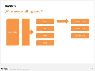 Unit tests for dummies | PPT
