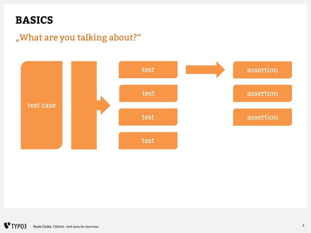 Unit tests for dummies | PPT