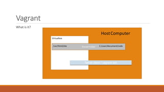 Unit tests with vagrant | PPT