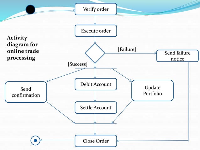 Unit three Advanced State Modelling | PPTX