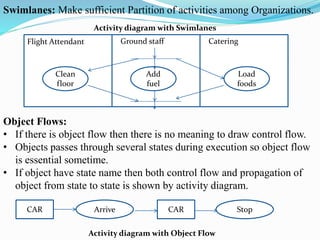 Unit three Advanced State Modelling | PPTX
