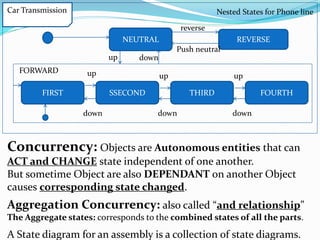 Unit three Advanced State Modelling | PPTX