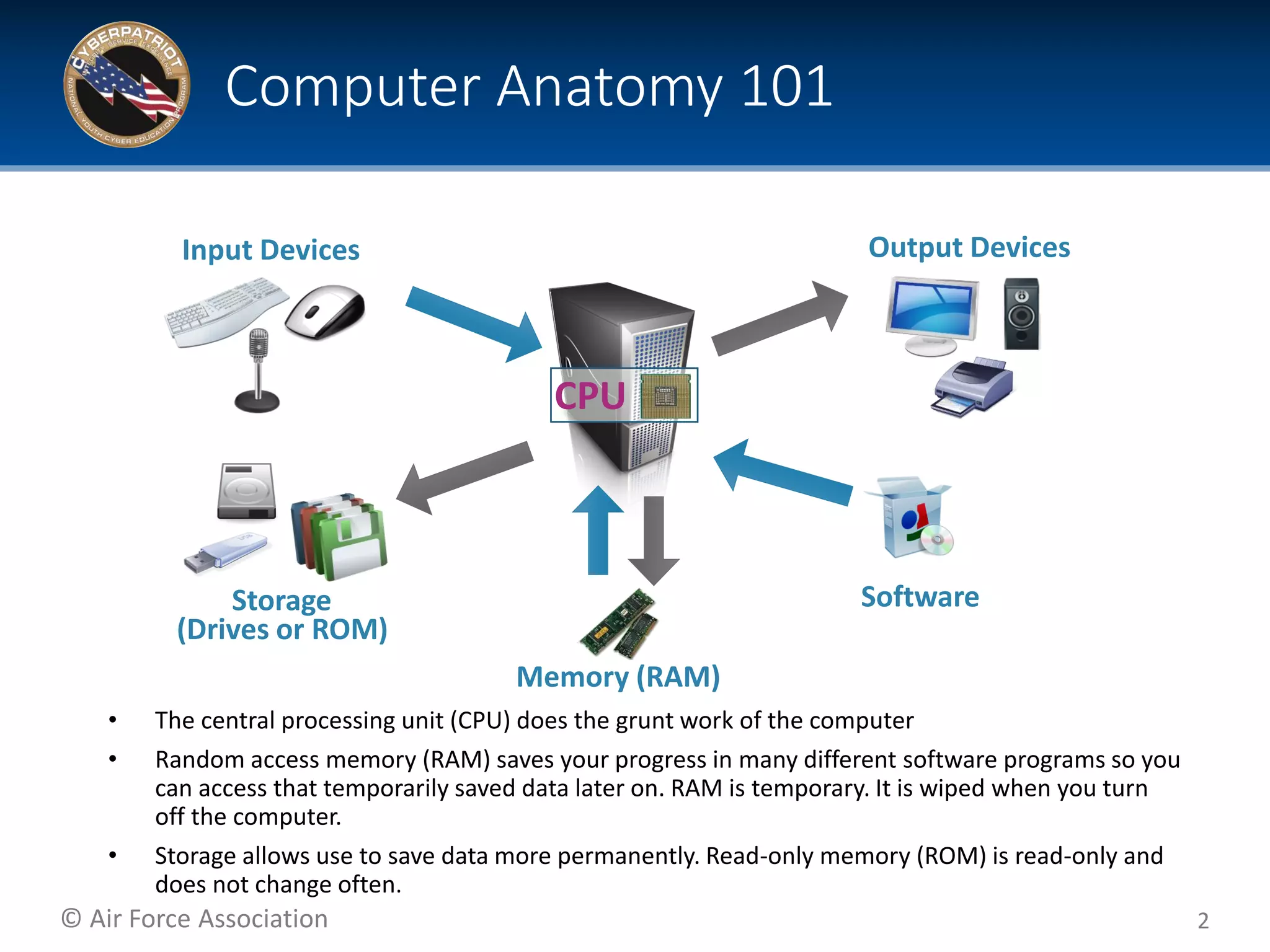 Unit+three+ +computer+basics+and+virtual+machines | PPT