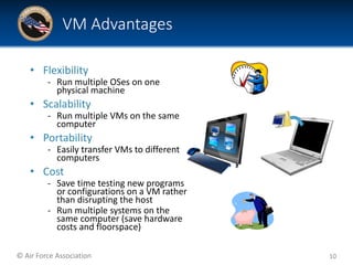 Unit+three+ +computer+basics+and+virtual+machines | PPT