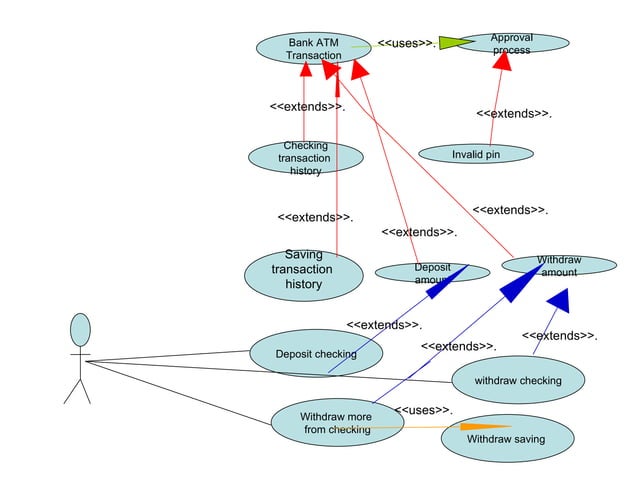 Unit three identifying actors | PPT
