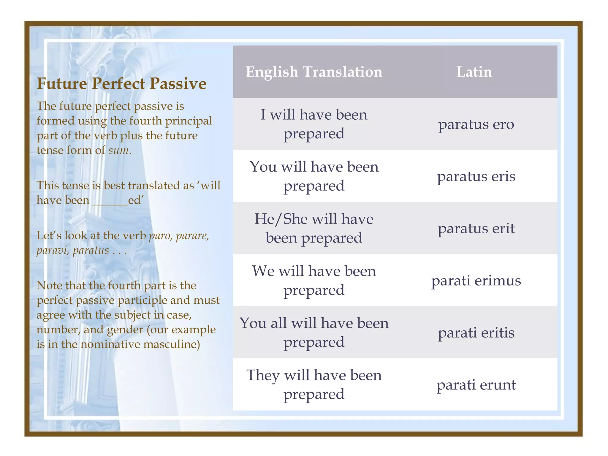 Unit three perfect passive system | PPT