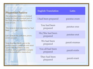 Unit three perfect passive system | PPT