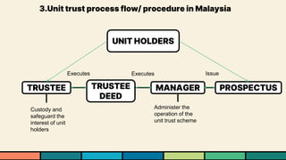 UNIT TRUST.pdf