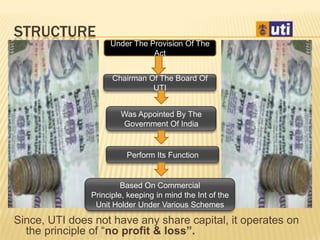 Unit trust of india | PPTX