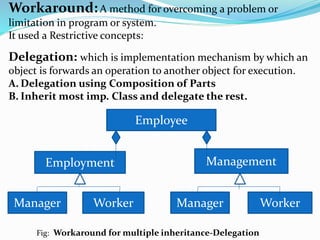 Unit two concept of classes and objects | PPT