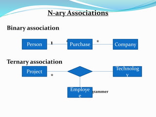 Unit two concept of classes and objects | PPT