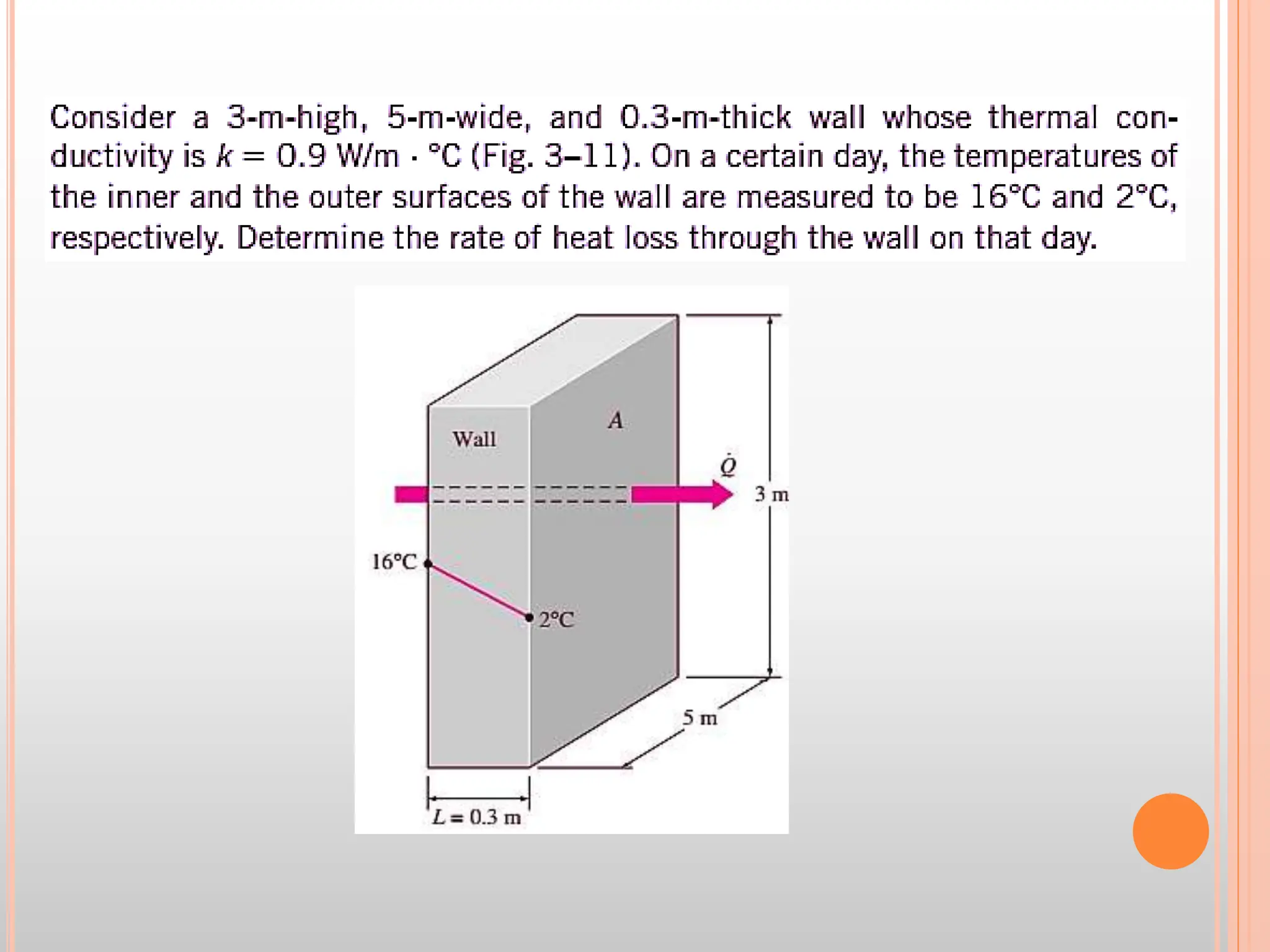 One Dimensional Steady State Heat Conduction | PPTX
