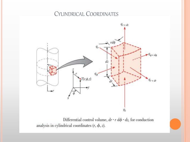 One Dimensional Steady State Heat Conduction | PPTX