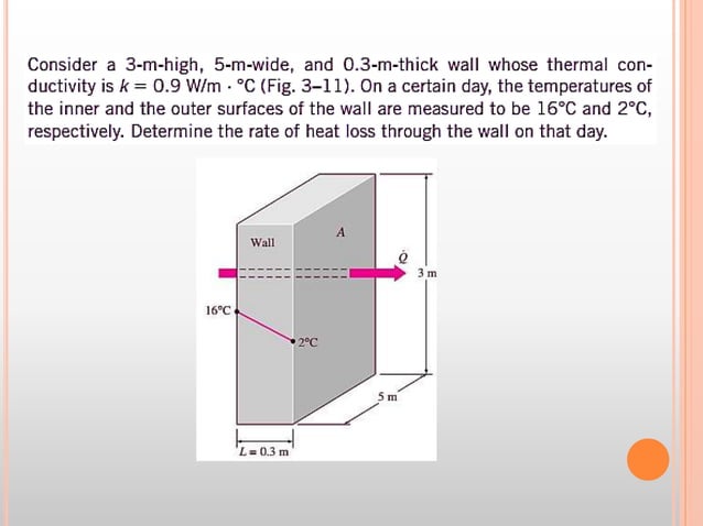 One Dimensional Steady State Heat Conduction | PPTX