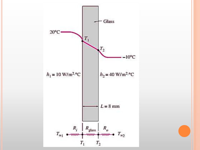 One Dimensional Steady State Heat Conduction | PPTX
