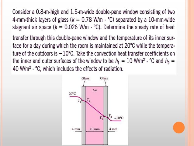 One Dimensional Steady State Heat Conduction | PPTX