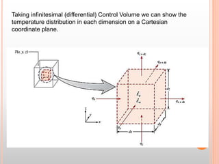 One Dimensional Steady State Heat Conduction | PPTX