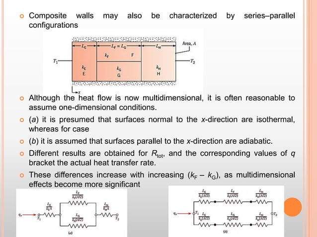 One Dimensional Steady State Heat Conduction | PPTX