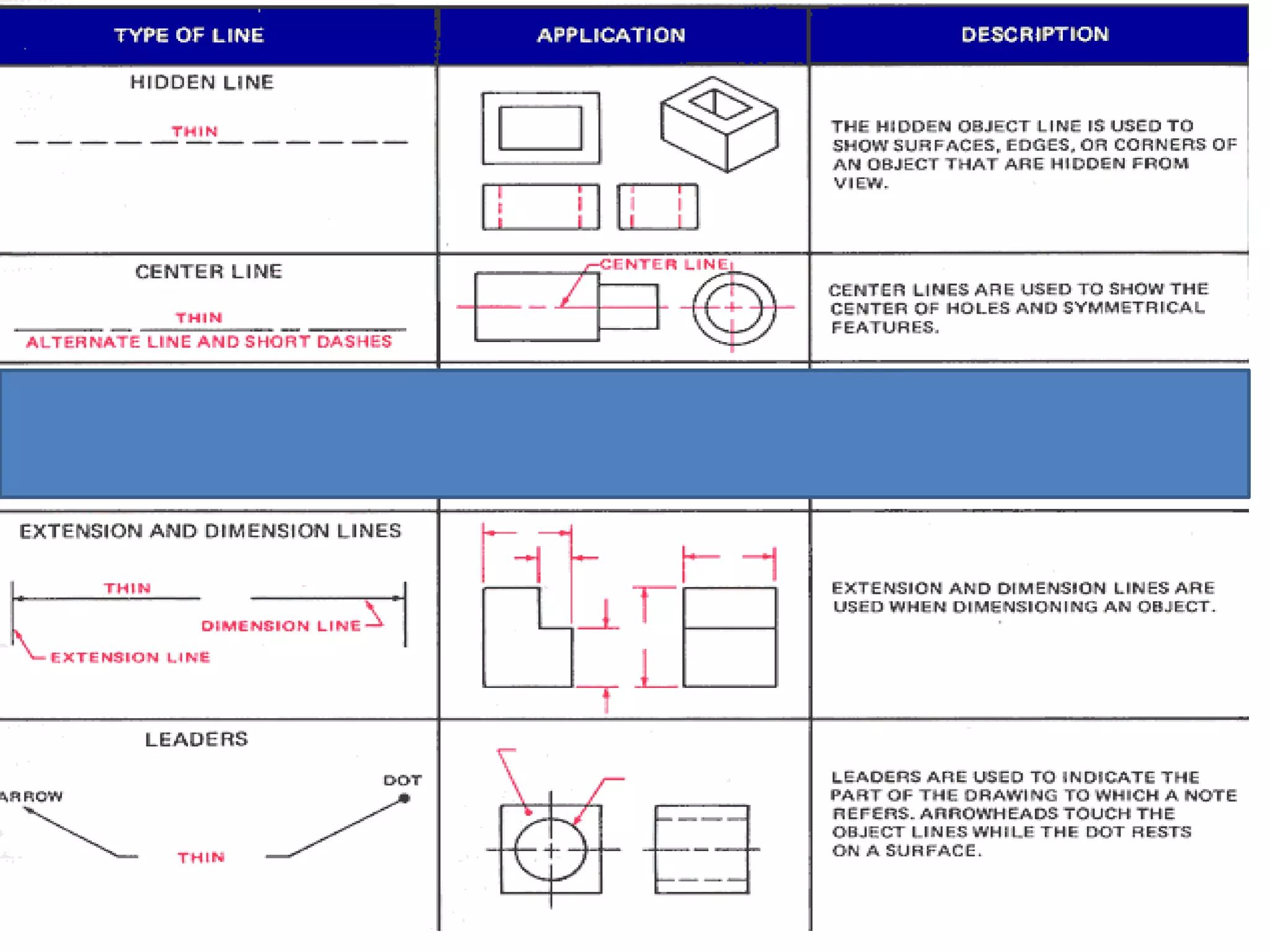 Unit Two Drawing.pptx